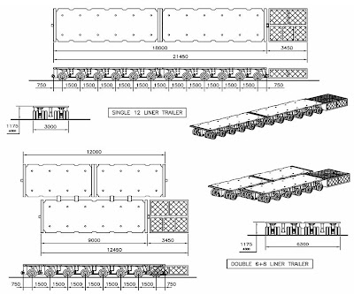 SPMT - Self Propelled Modular Transporter - Modular trailer, SPMTs, Shipyard transporter, TBM ...